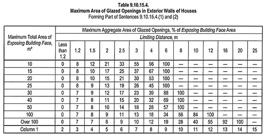 Mississauga.ca - Residents - Plan Examination